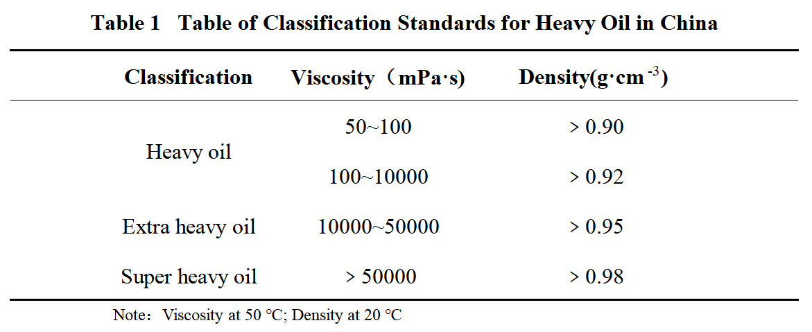 Research Progress in Chemical Viscosity Reduction Technology for Medium ...